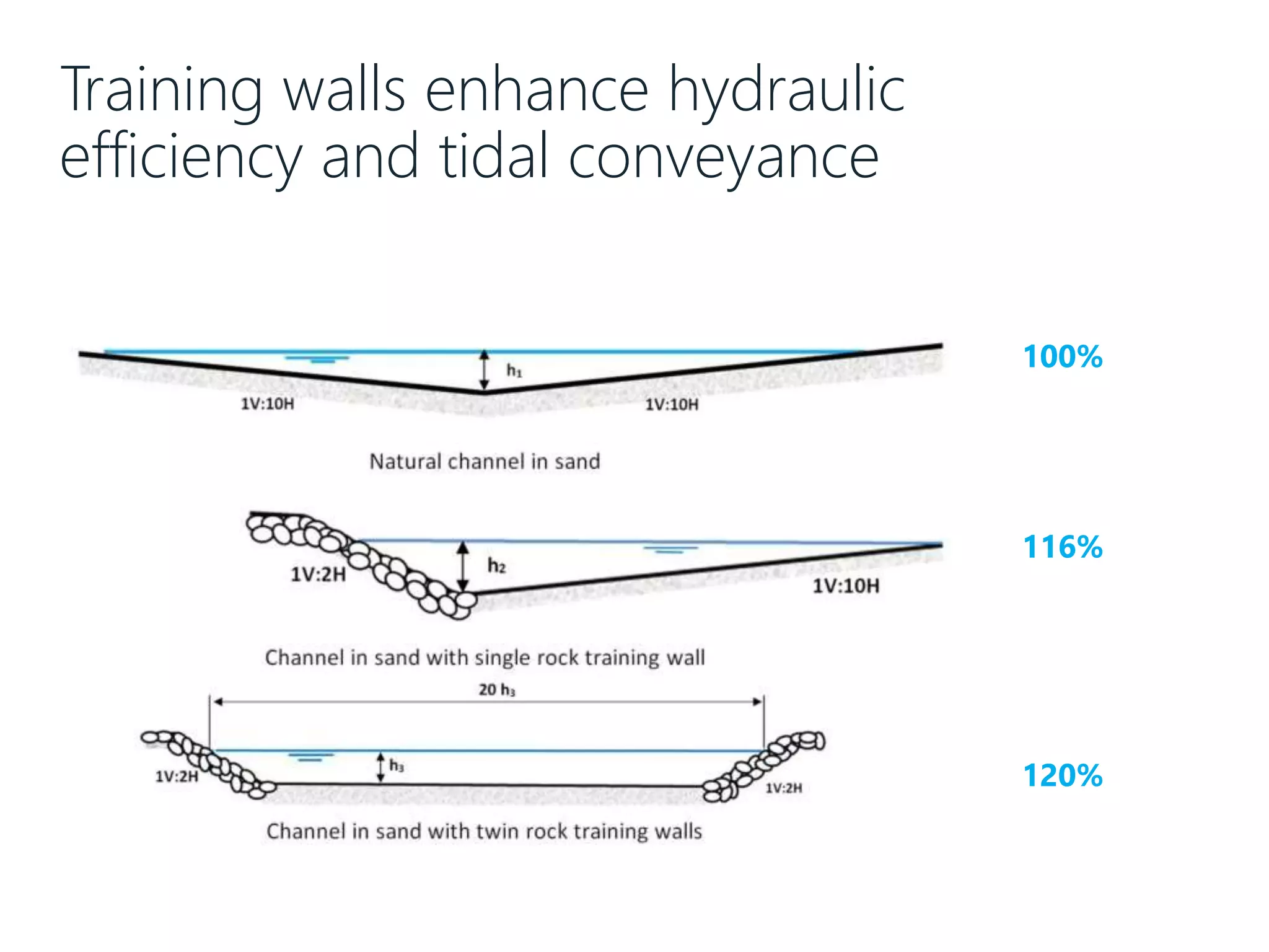 Breakwaters & Training Walls | The good, the bad and the ugly | PPTX