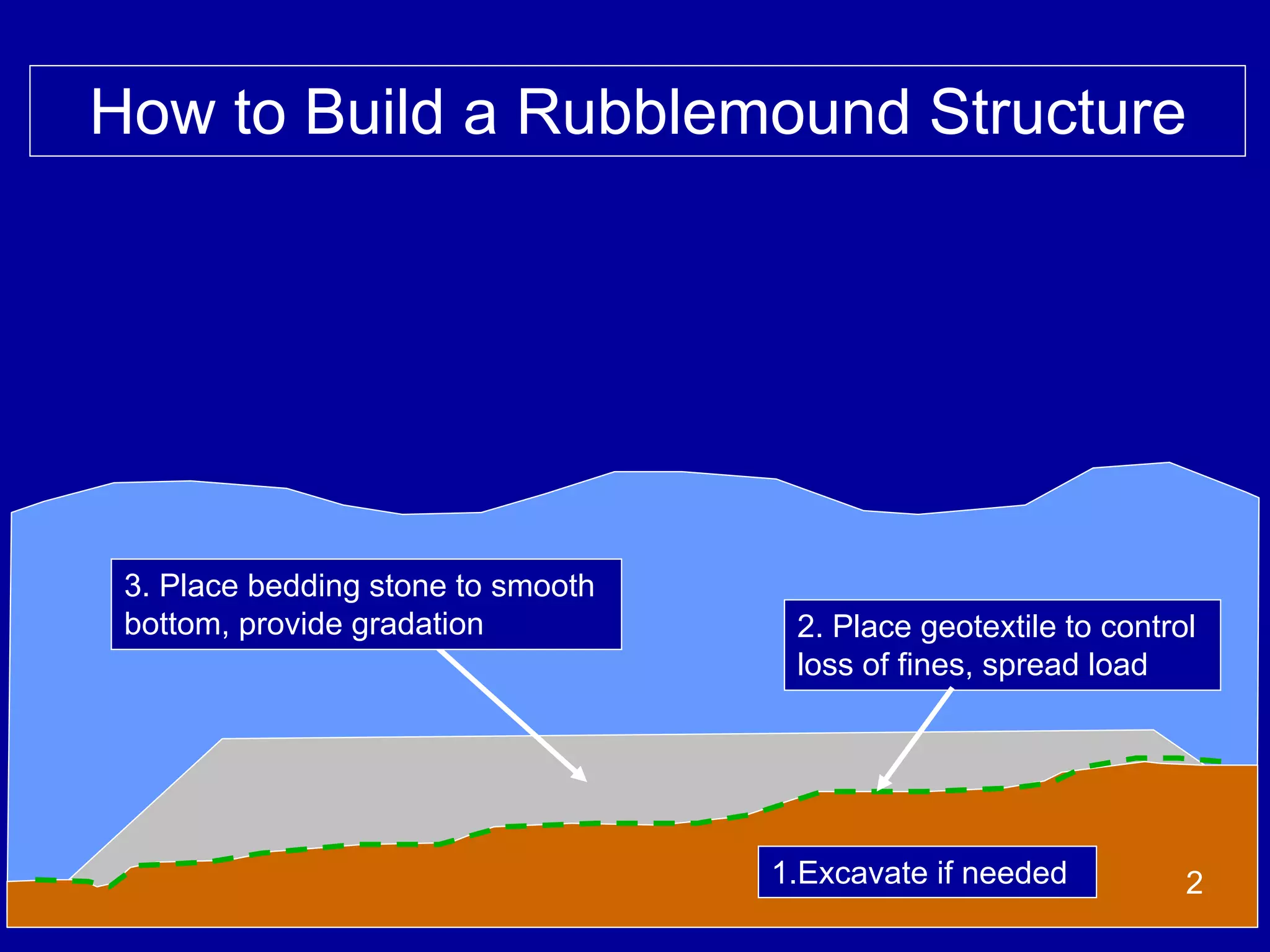 Coastal structure presentation_usace | PDF