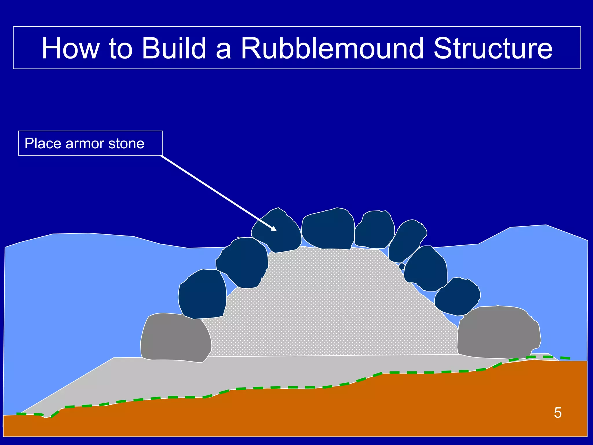 Coastal structure presentation_usace | PDF