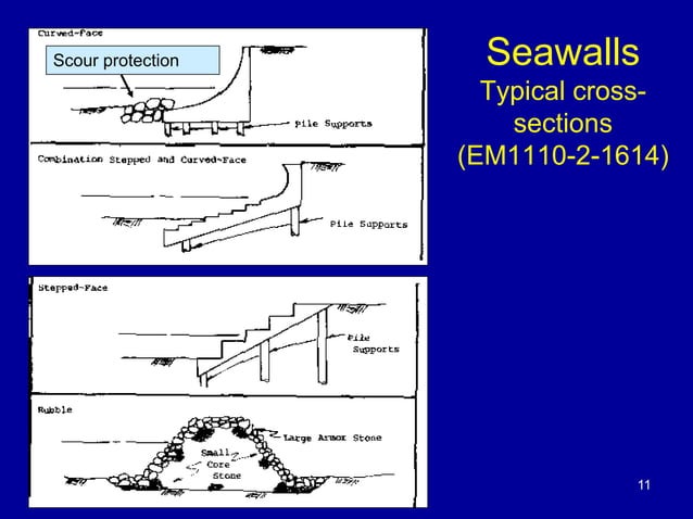 Coastal structure presentation_usace | PDF