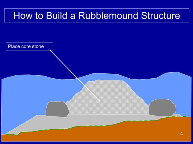 Coastal structure presentation_usace | PDF