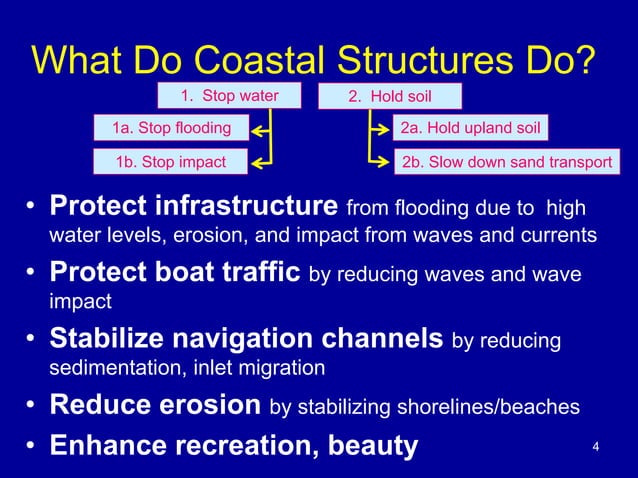 Coastal structure presentation_usace | PDF