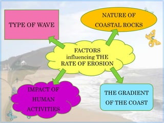 Coastal erosion processes | PPTX