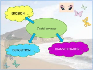 Coastal erosion processes | PPTX