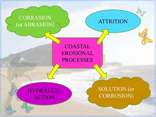 Coastal erosion processes | PPTX