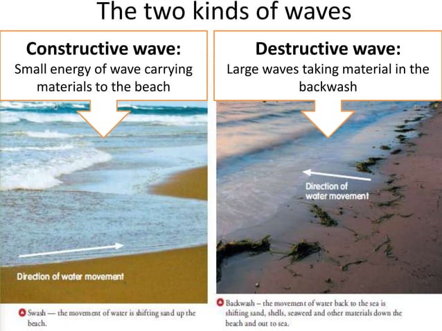 Coastal systems | PPTX