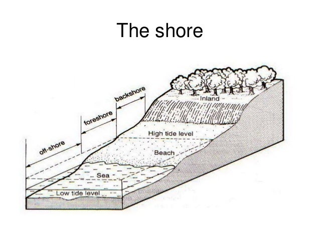 Coastal terminology lesson 1
