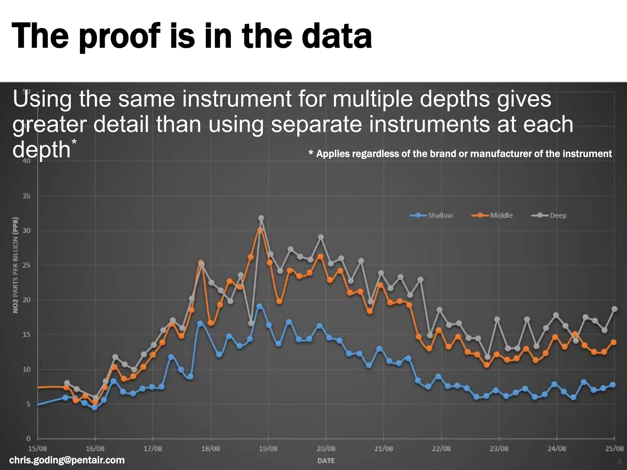 Coastal Water Quality Monitoring System Pptx