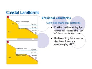 Sec3 Coast features | PPT