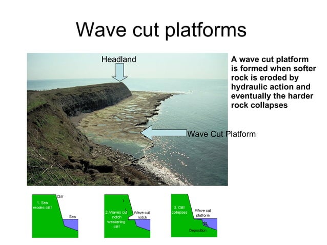 Coastlines Under Threat | PPT