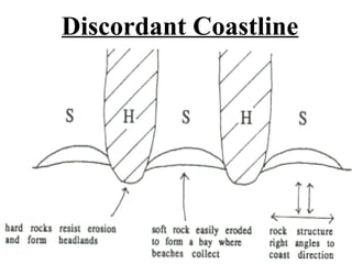 Discordant Coastline