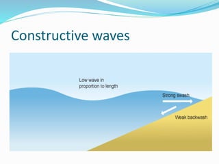 Coasts igcse geography | PPTX