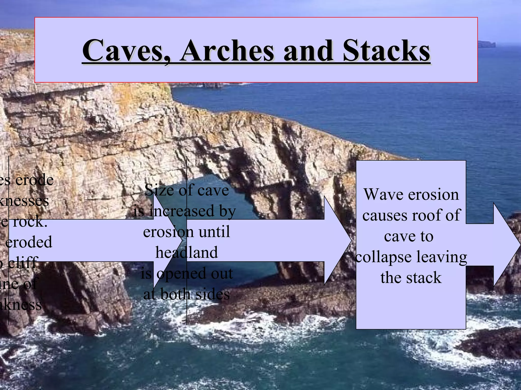 Coasts Lesson 3 (Erosion) | PPT