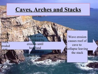 Coasts Lesson 3 (Erosion) | PPT
