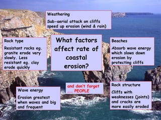 Coasts Lesson 3 (Erosion) | PPT