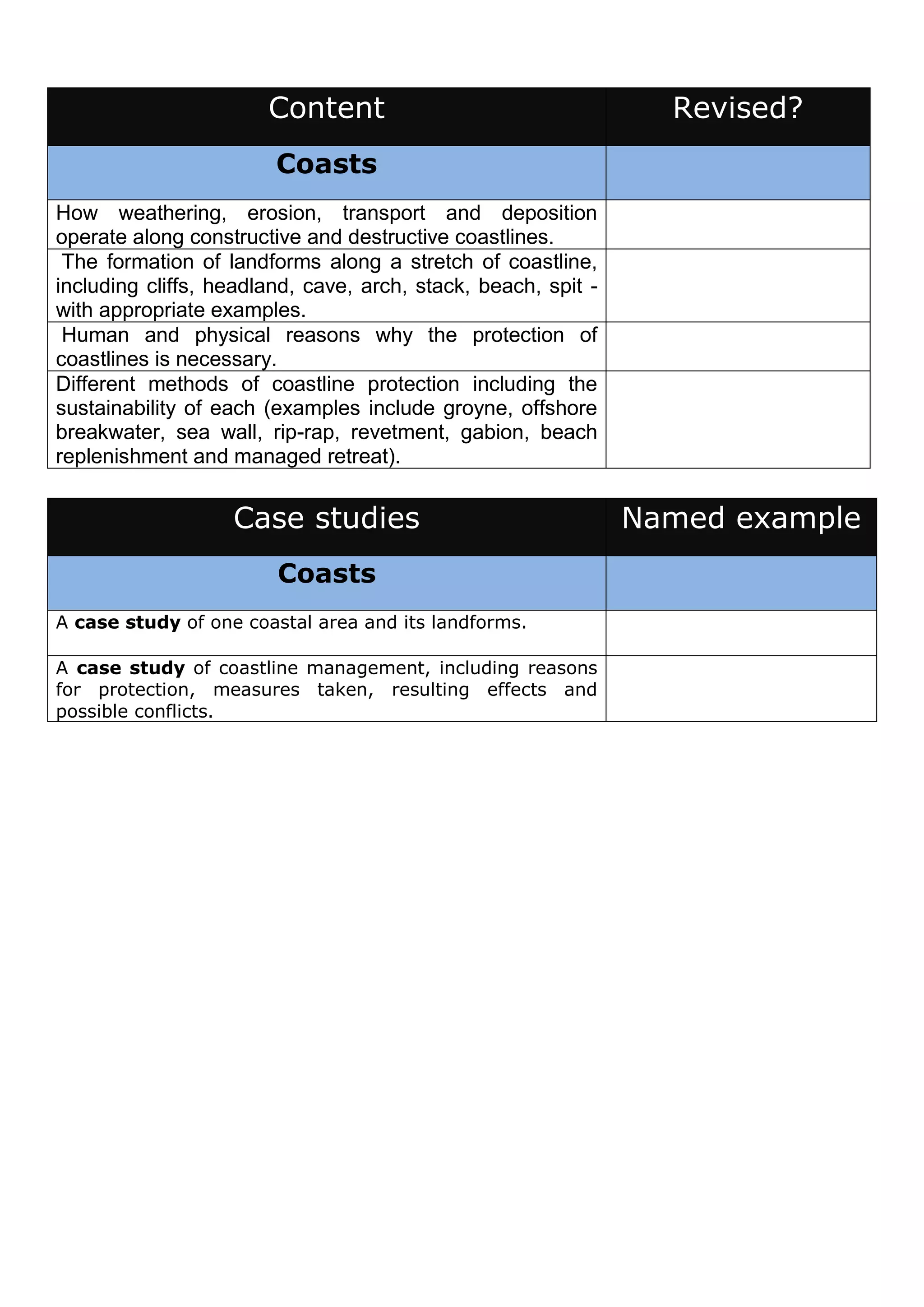 Coasts revision booklet | DOCX