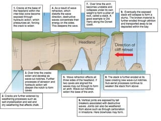 Coasts Revision GCSE | PPT