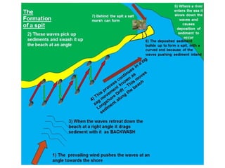 Coasts Revision GCSE | PPT