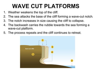 Coasts Revision GCSE | PPT
