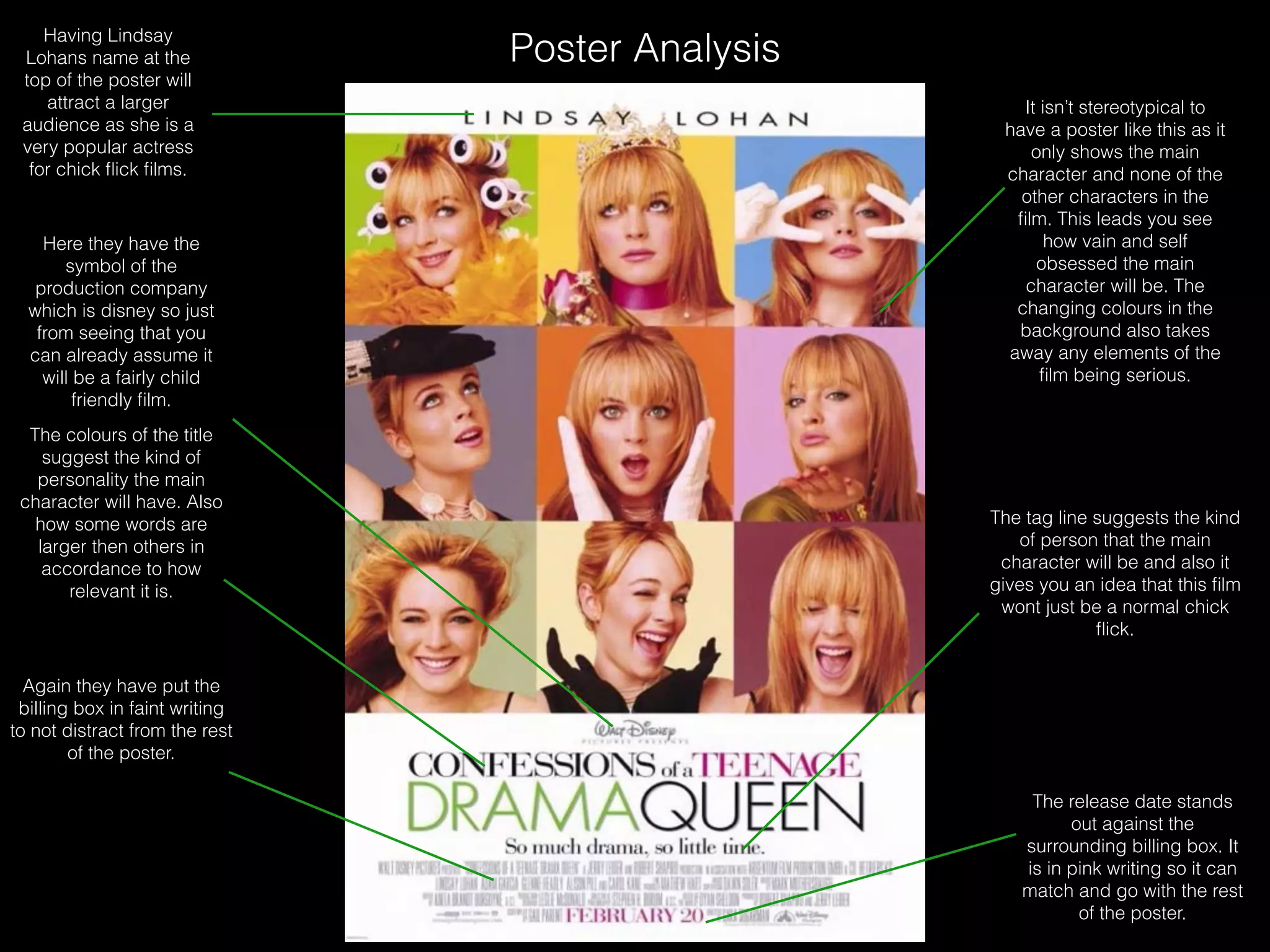 Confessions of a teenage drama queen poster analysis | PDF | Movies ...