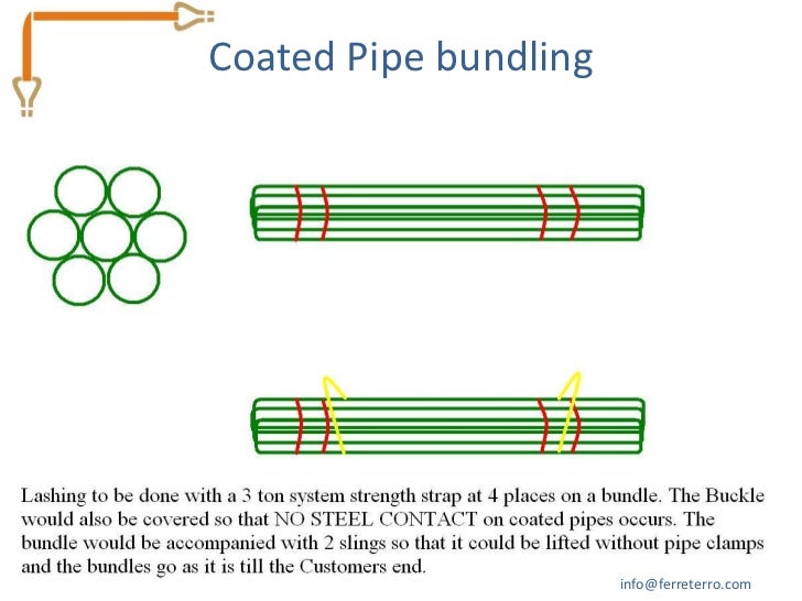 Coated pipe bundling