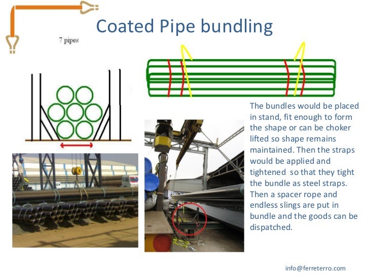 Coated pipe bundling