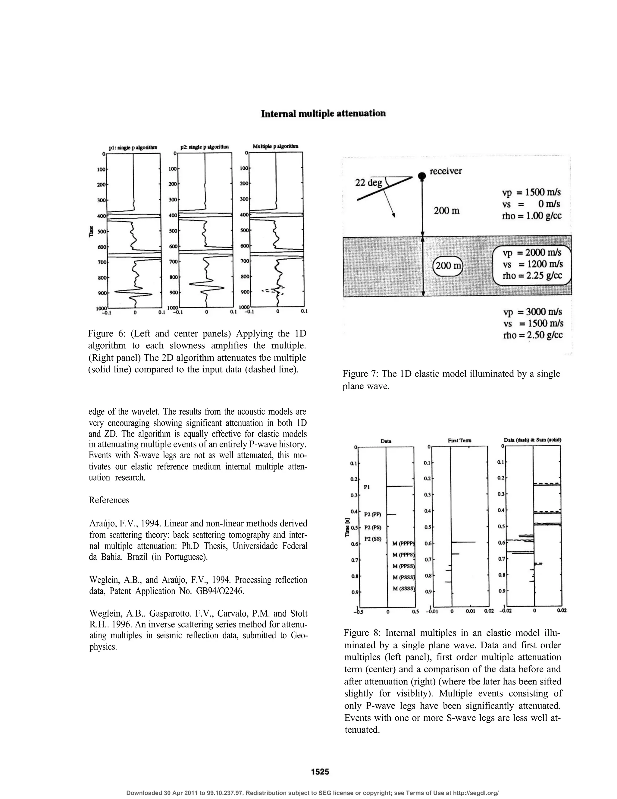 Internal multiple attenuation using inverse scattering: Results from prestack 1 & 2D acoustic ...