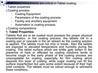 Coating Of Tablets | PPTX
