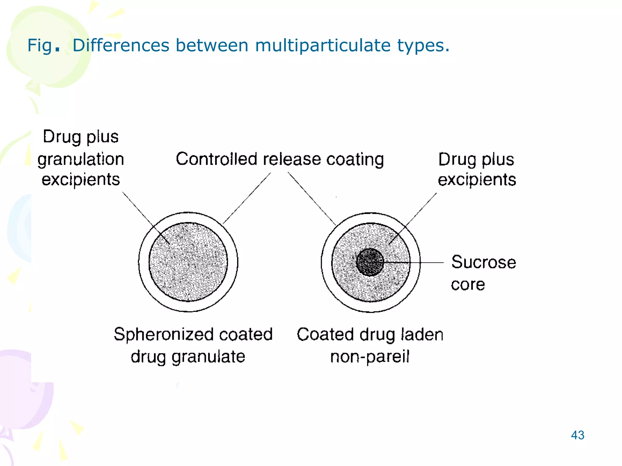 Hoe to prevent cracking in coating tablet | PPT