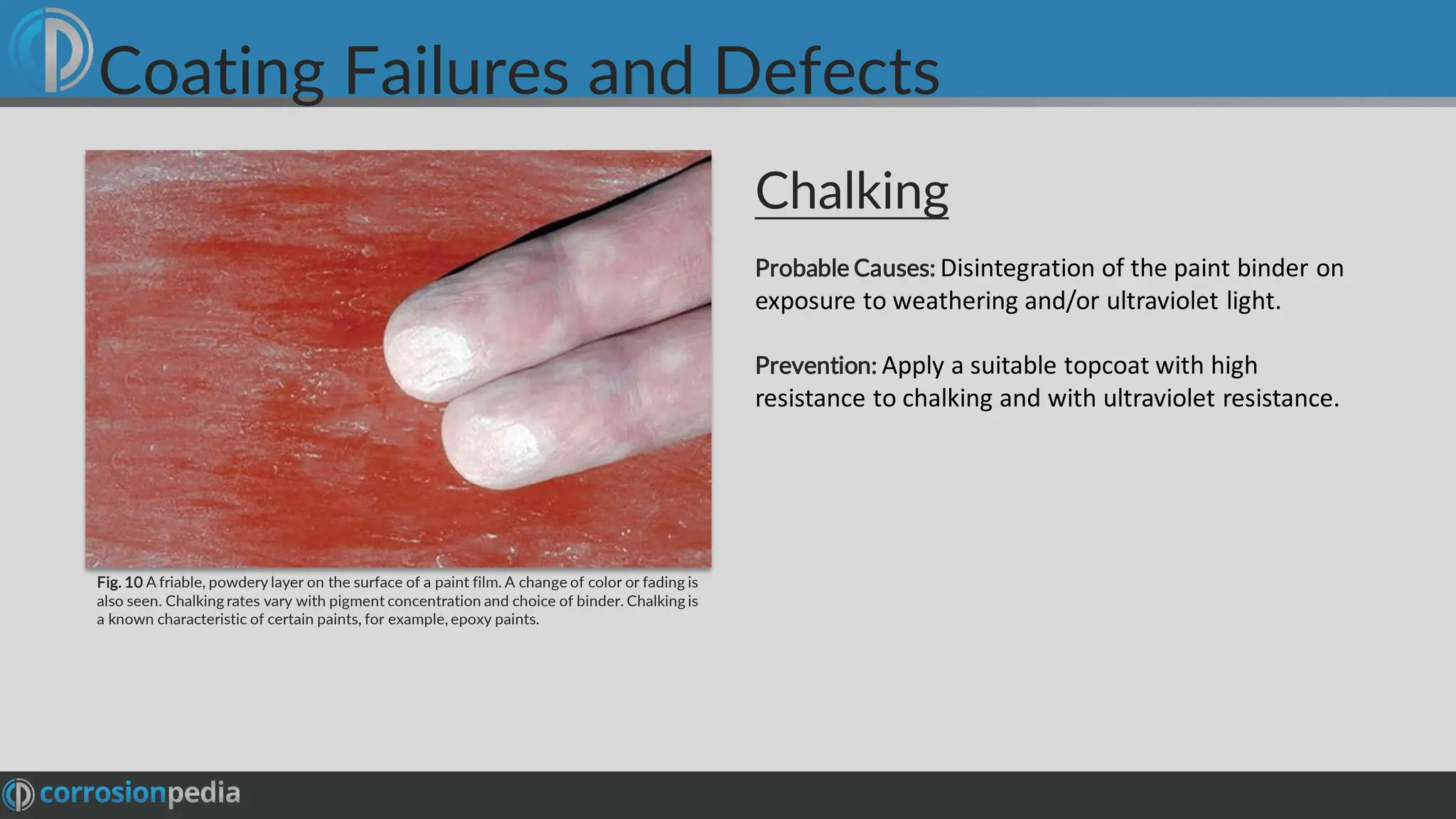 Coating-Failure-Defects- with root cause analysis An | PDF