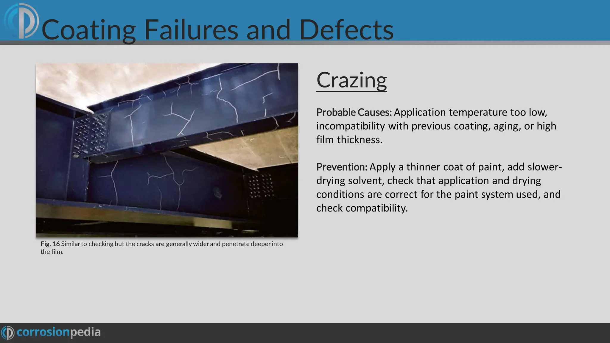 Coating-Failure-Defects- with root cause analysis An | PDF