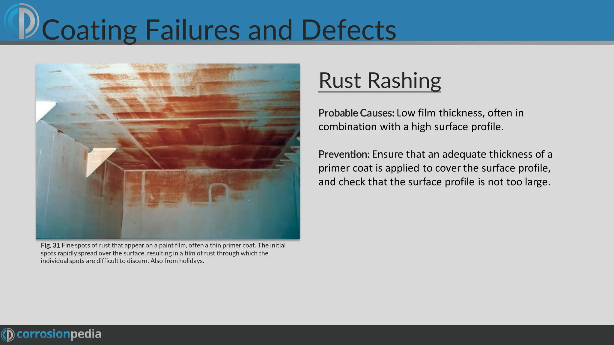 Coating-Failure-Defects- with root cause analysis An | PDF