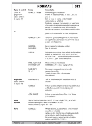 Coating reference-handbook-es | PDF