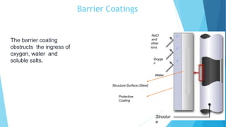 Coating chemistry | PPTX