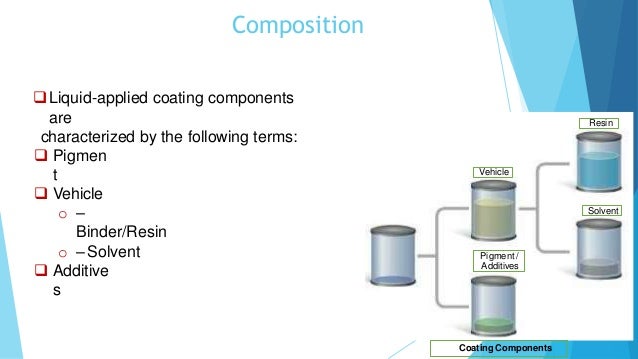 Coating chemistry
