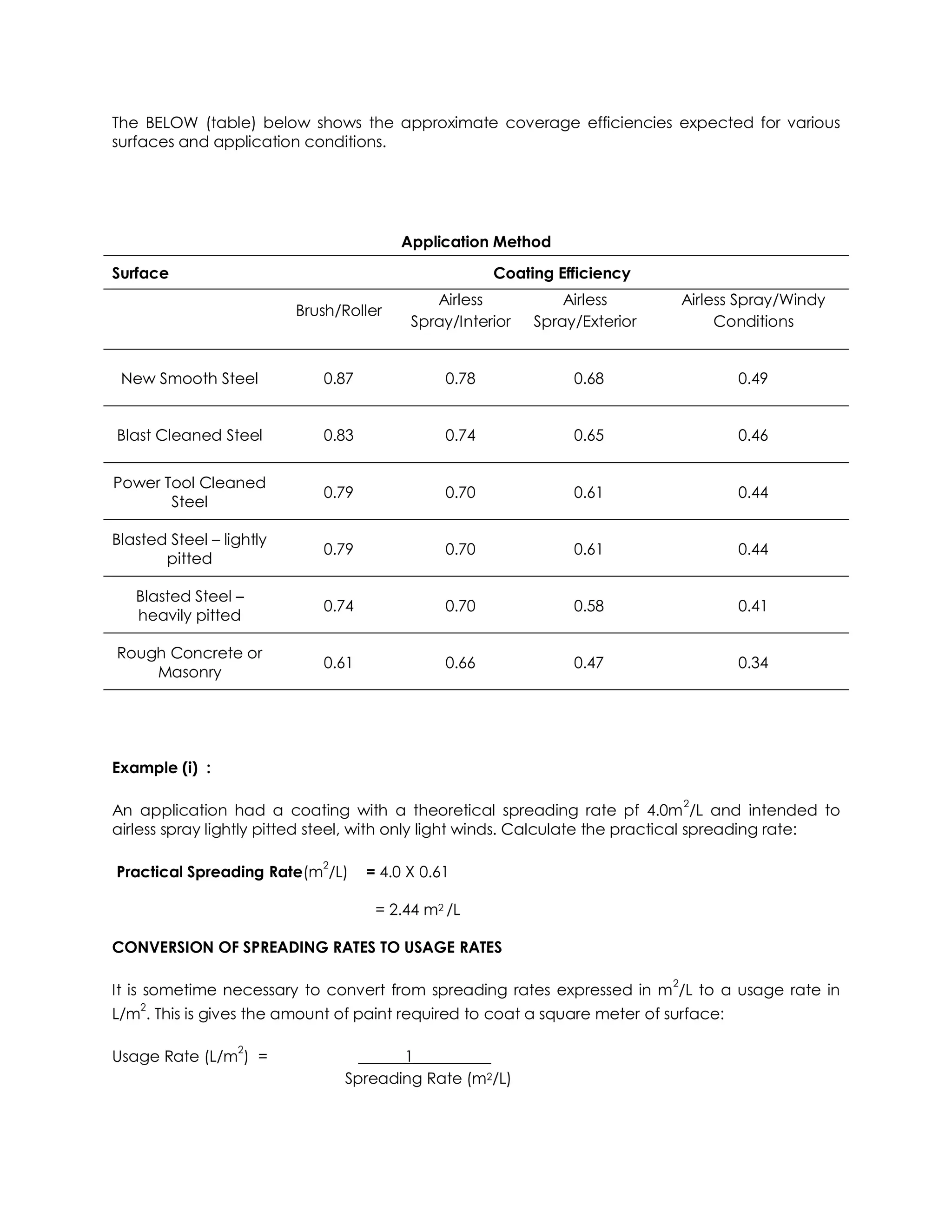 Coating coverage brochure | PDF