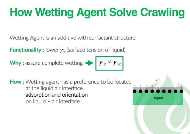 Coating defects - crawling and crater | PDF | Physics | Science