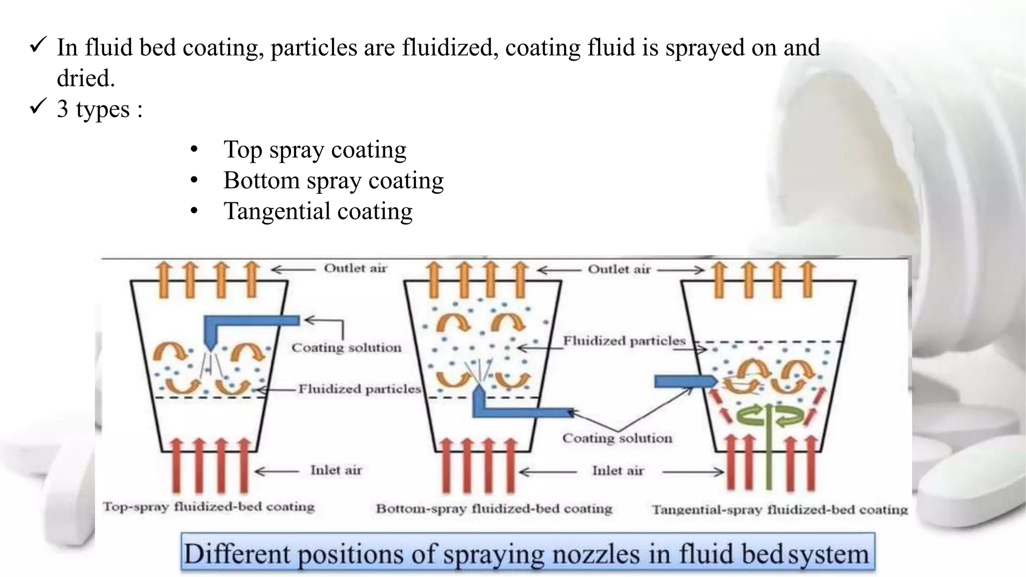 Tablet's Coating equipment's | PPTX