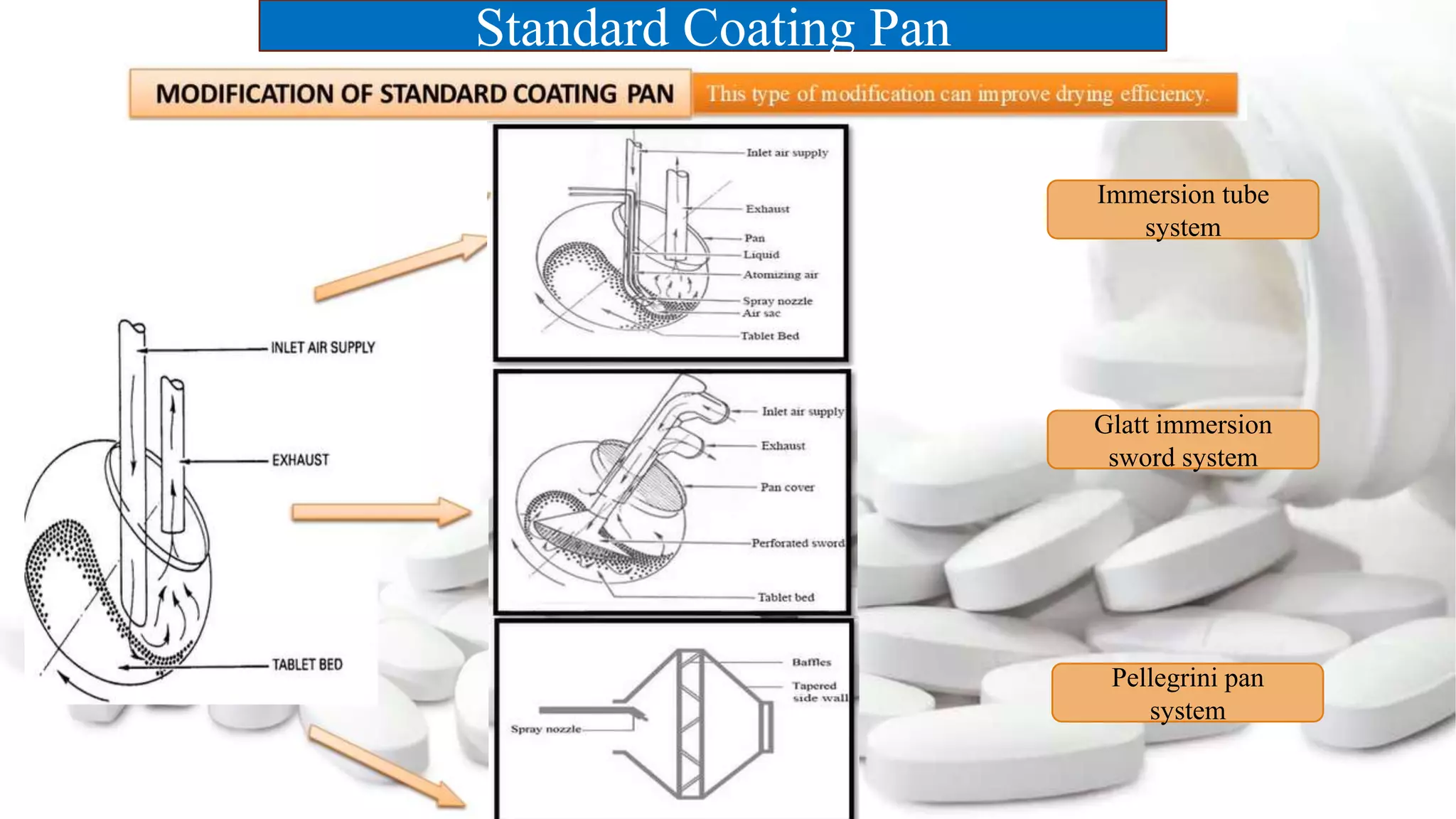 Tablet's Coating equipment's | PPTX