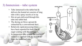 Tablet's Coating equipment's | PPTX