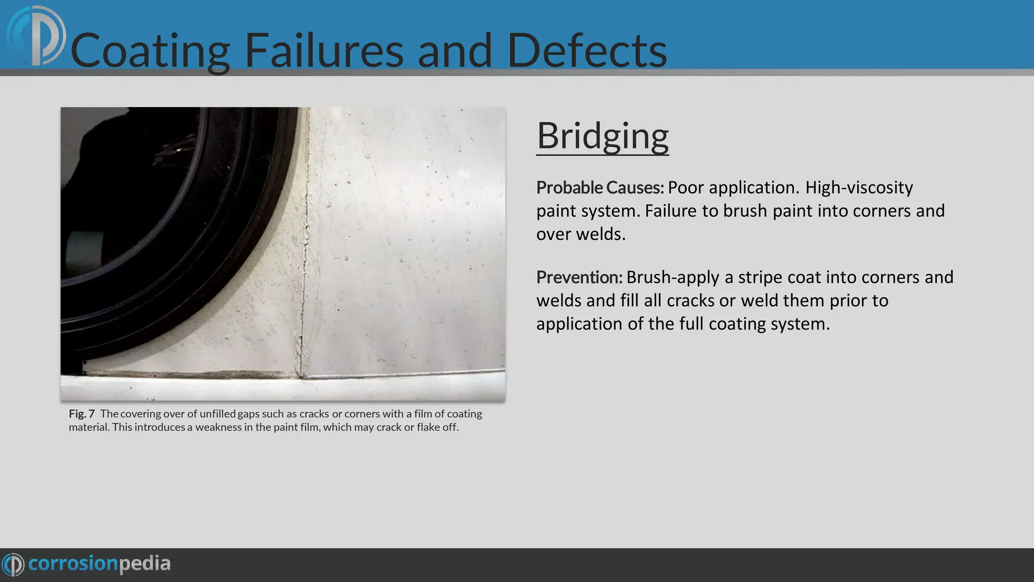 Coating failures and defects Faults of Damage | PDF