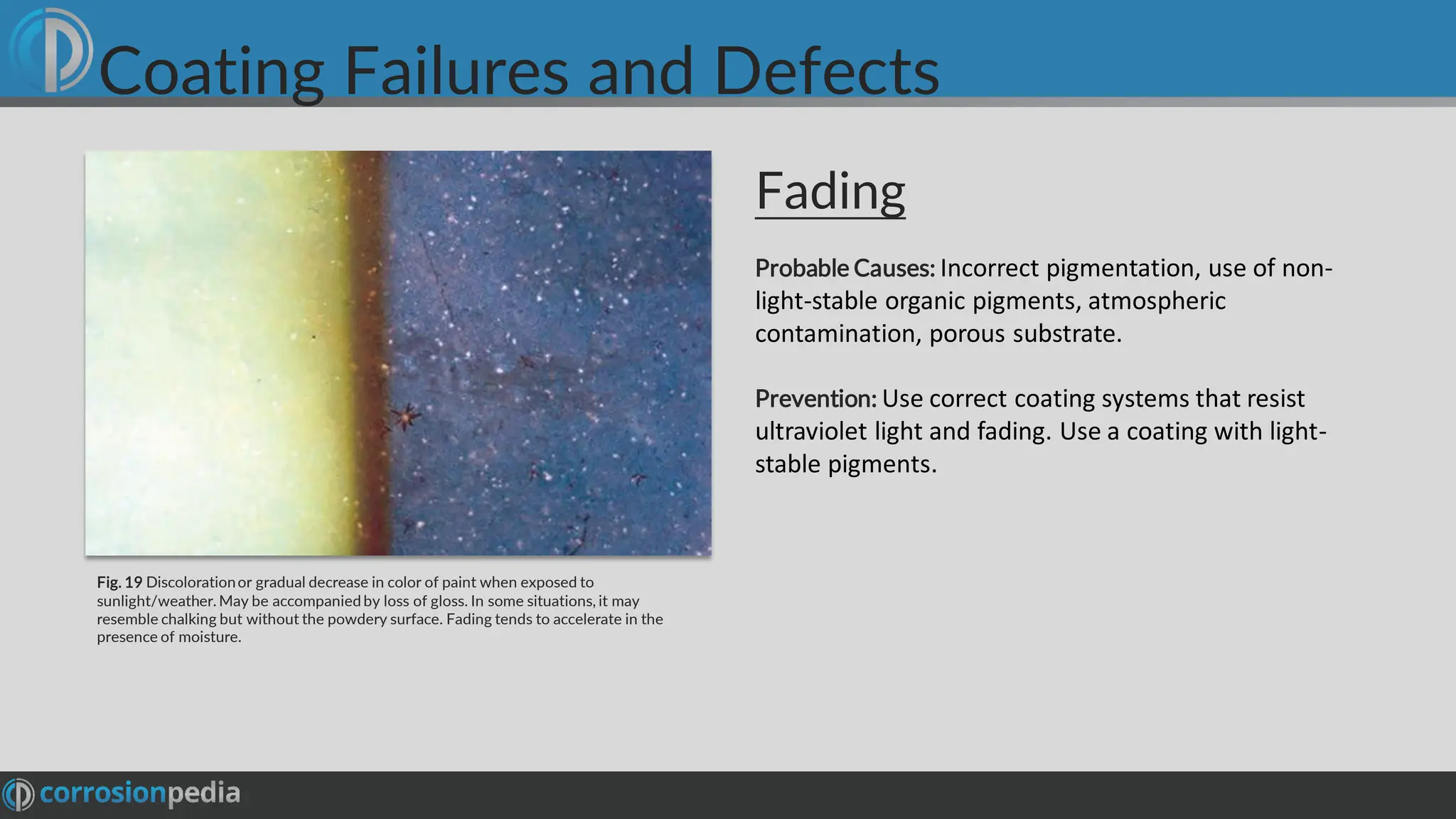 Coating failures and defects Faults of Damage | PDF