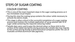 TABLET COATING | PPTX