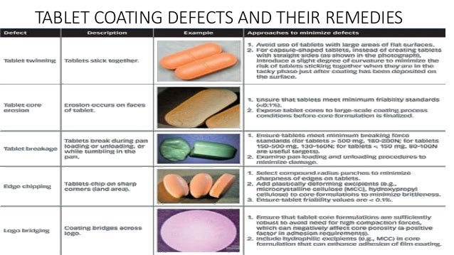 TABLET COATING