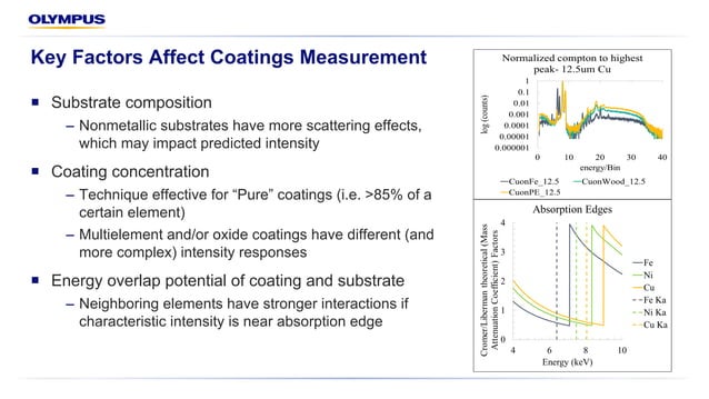 Coating Measurement Using Handheld X-Ray Fluorescence | PPT