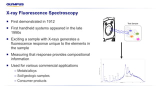 Coating Measurement Using Handheld X-Ray Fluorescence | PPT
