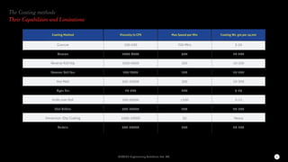 Coating Machine | PDF
