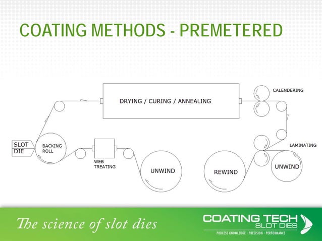 Premetered Coating Methods | PDF
