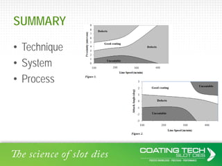 Premetered Coating Methods | PDF
