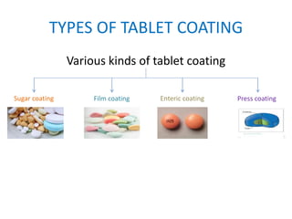 Suger coating tablate | PPTX